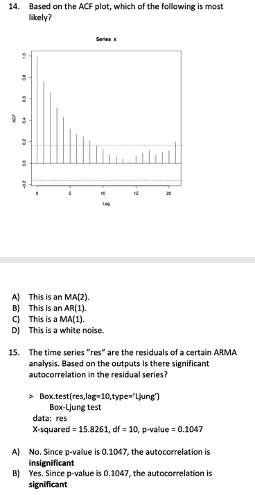 Solved 14. Based on the ACF plot, which of the following is | Chegg.com