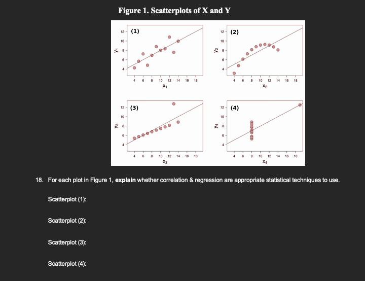 Solved Figure 1. Scatterplots of X and Y 18. For each plot | Chegg.com