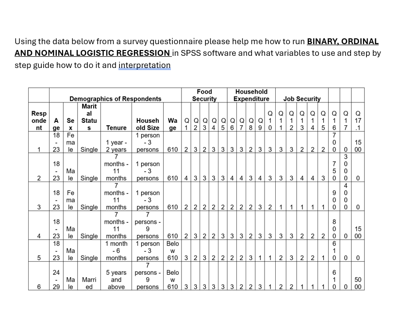 Solved Using the data below from a survey questionnaire | Chegg.com