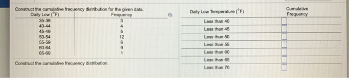 Solved Construct the cumulative frequency distribution for | Chegg.com