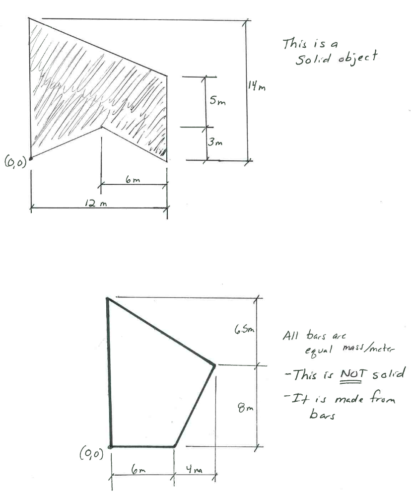 Solved Determine the centroid of the following objects (in | Chegg.com