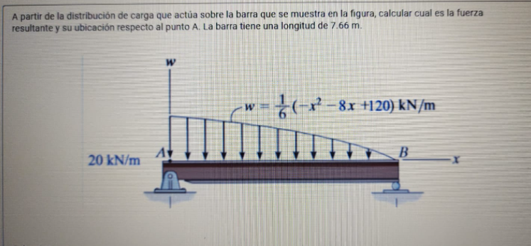 Solved From the load distribution acting on the bar shown in | Chegg.com