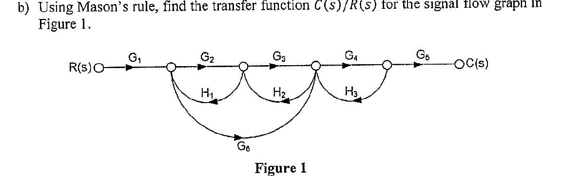 Solved b) Using Mason's rule, find the transfer function | Chegg.com