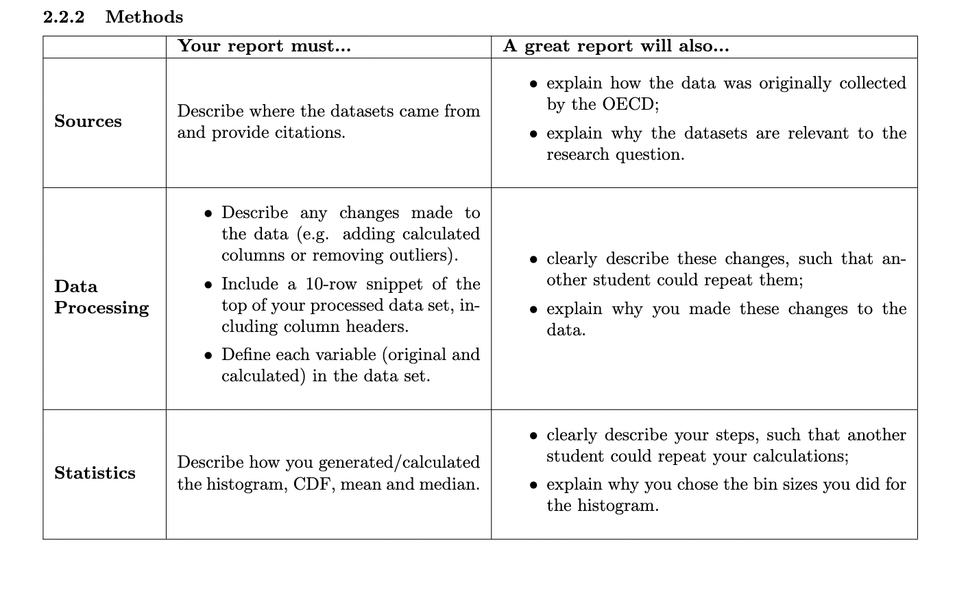 Solved Can anyone Use the link and instructions. For data | Chegg.com