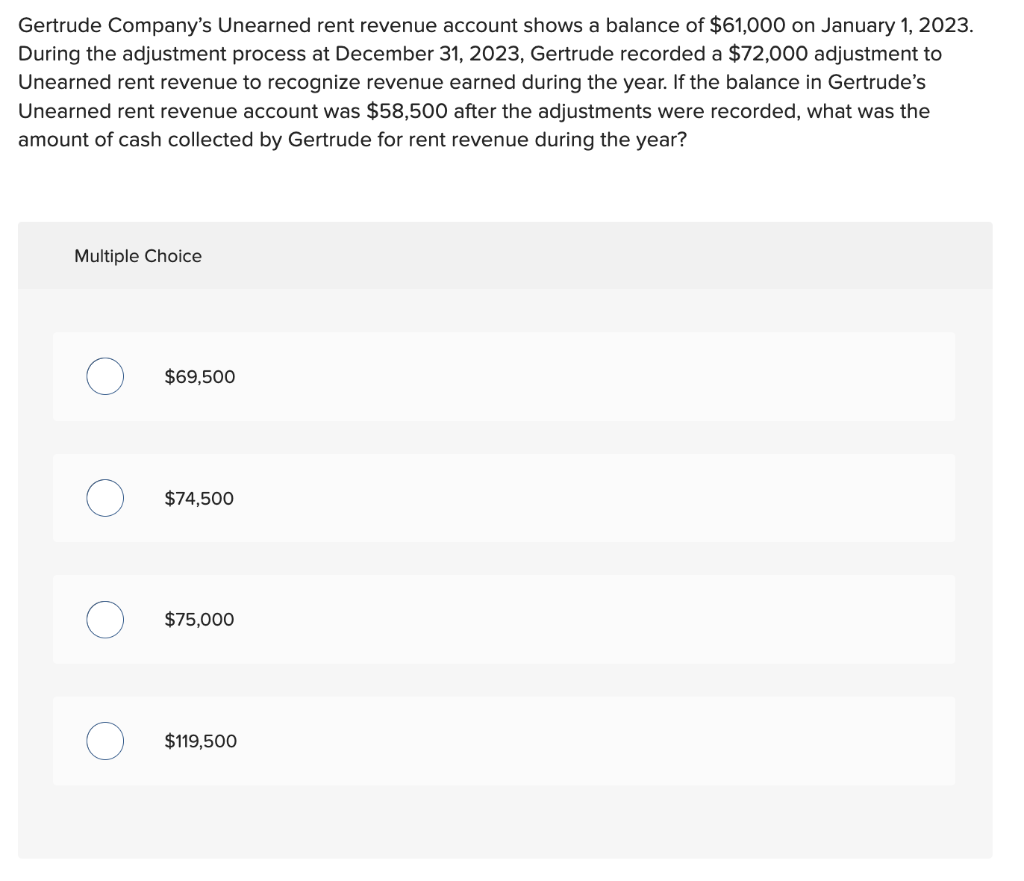 Solved Gertrude Company's Unearned rent revenue account | Chegg.com