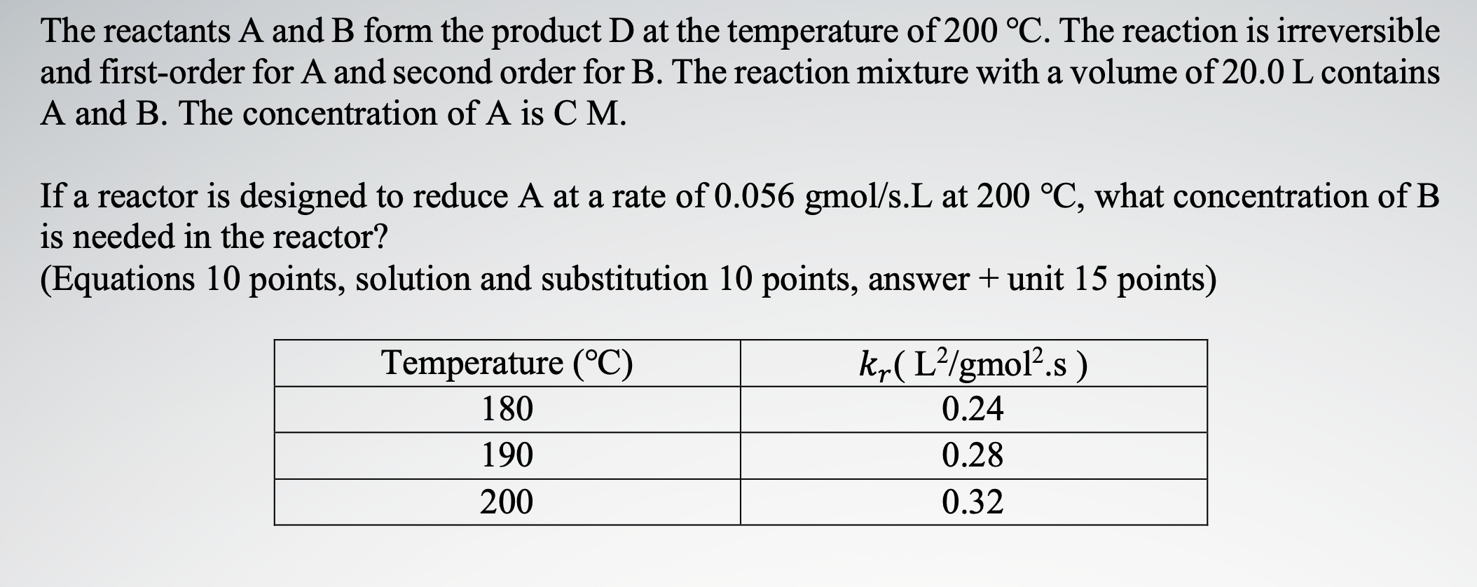 Solved The reactants A and B form the product D at the | Chegg.com