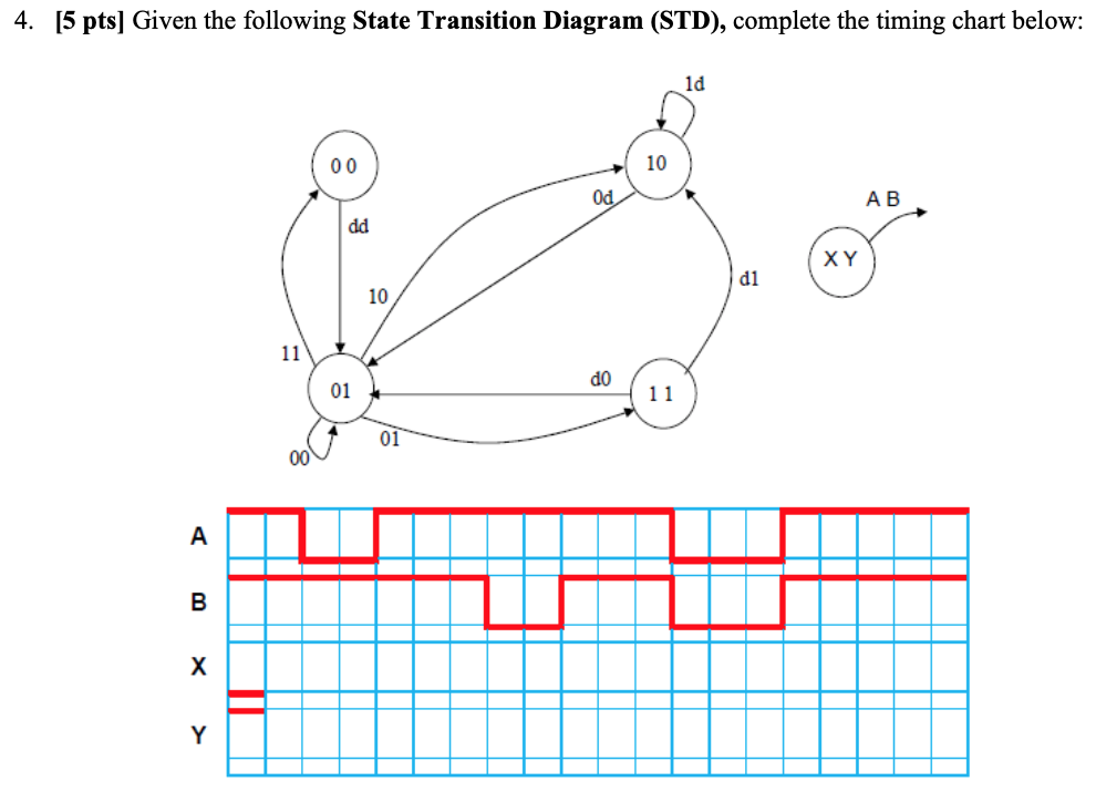 Solved 4. [5 pts] Given the following State Transition | Chegg.com