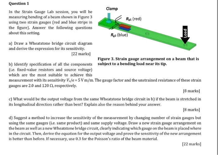In the Strain Gauge Lab session, you will be | Chegg.com