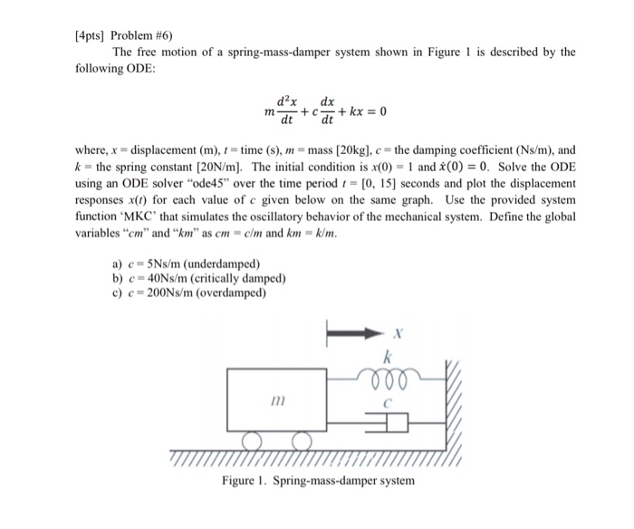 Solved Problem #6) The free motion of a spring-mass-damper | Chegg.com