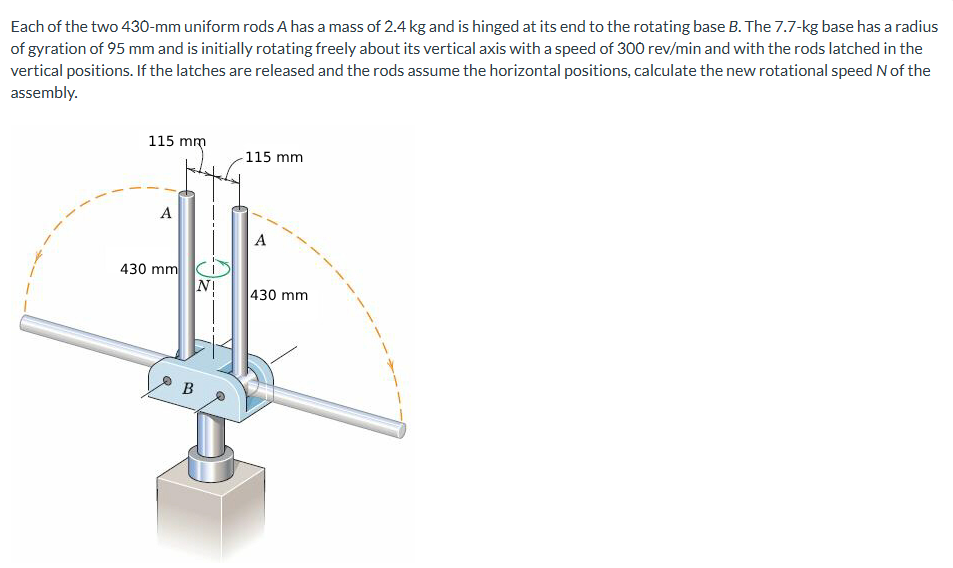 Solved Each of the two 430-mm ﻿uniform rods A has a mass of | Chegg.com