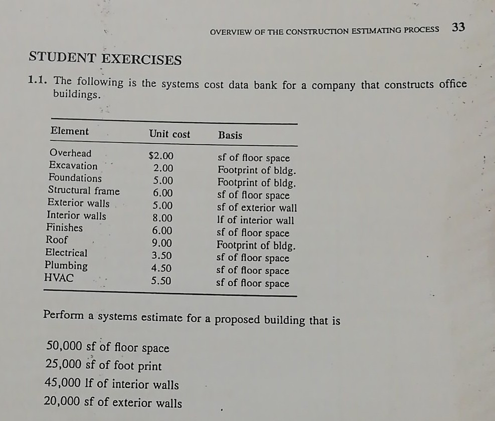 Solved 33 OVERVIEW OF THE CONSTRUCTION ESTIMATING PROCESS | Chegg.com