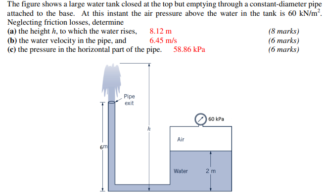 Solved The figure shows a large water tank closed at the top | Chegg.com