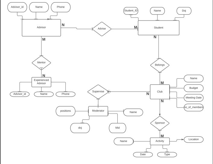 Task 1: Create an Oracle Object-Relational database | Chegg.com