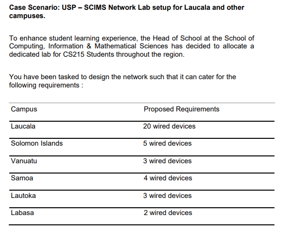 Solved Case Scenario: USP - SCIMS Network Lab setup for | Chegg.com