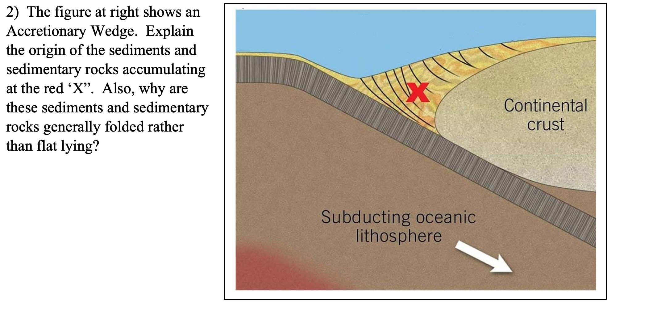 Solved 2) The figure at right shows an Accretionary Wedge. | Chegg.com