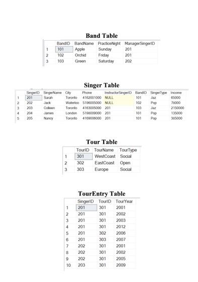 Solved Database Diagram 8 Singer Column Name 8 SingerID | Chegg.com