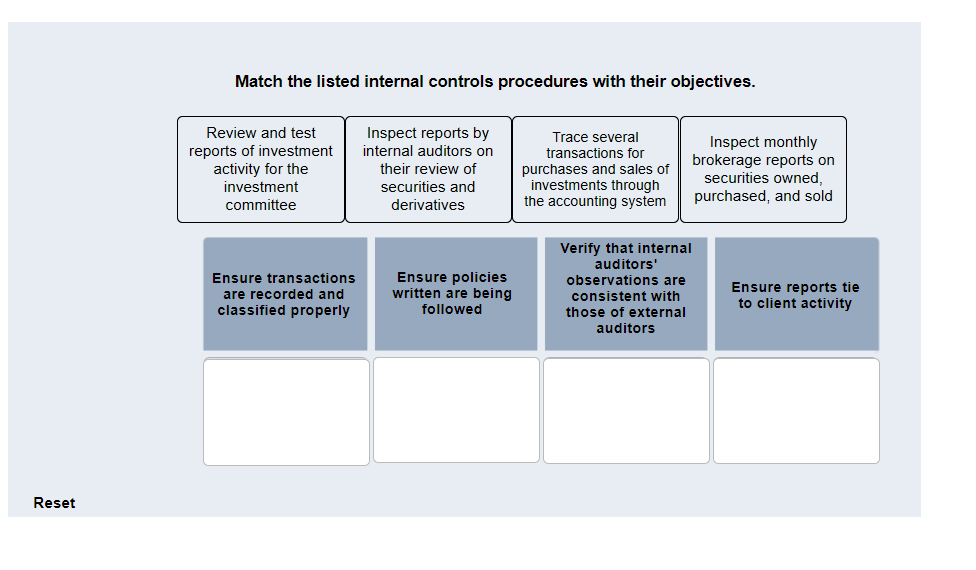 Solved Match the listed internal controls procedures with | Chegg.com