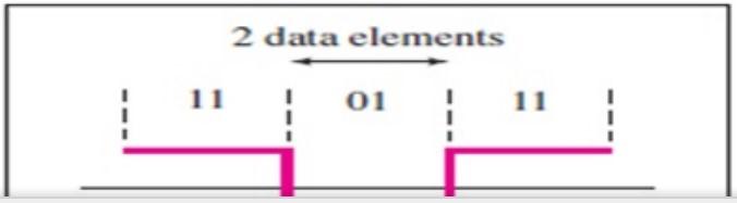 Solved A Digital communication system is transmitting on a | Chegg.com