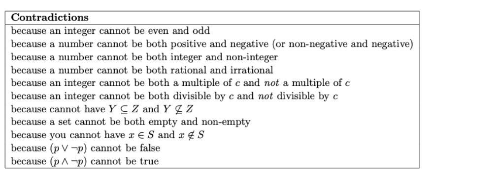 Solved because an integer cannot be even and odd because a | Chegg.com
