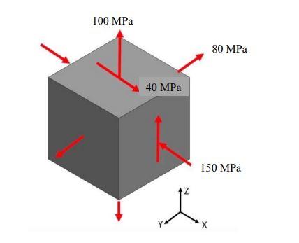 Solved The state of stress a given point is shown | Chegg.com