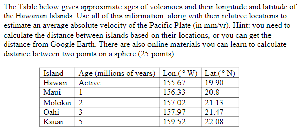[Solved]: The Table below gives approximate ages of volcano