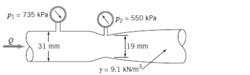 Solved Calculate the volumetric flow rate through the pipe | Chegg.com