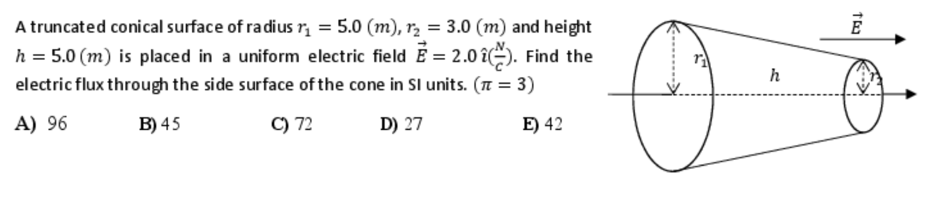 Solved A truncated conical surface of radius r1=5.0( | Chegg.com