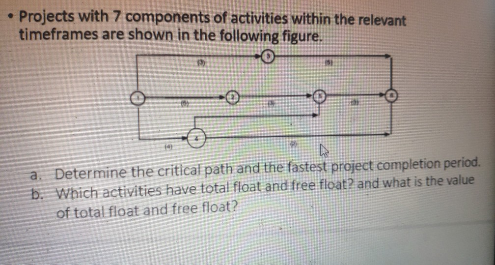Solved • Projects with 7 components of activities within the | Chegg.com