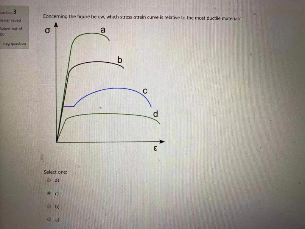 Solved uestion 3 Concerning the figure below, which | Chegg.com Solved uestion 3 Concerning the figure below, which | Chegg.com