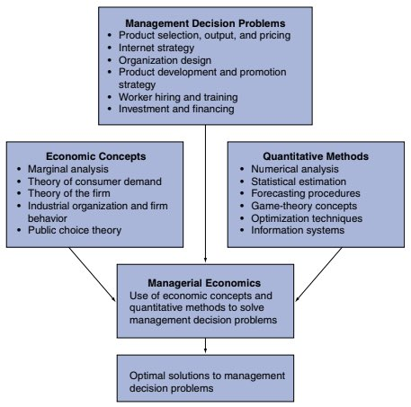 Solved Question: Explain each boxes of the decision-making | Chegg.com