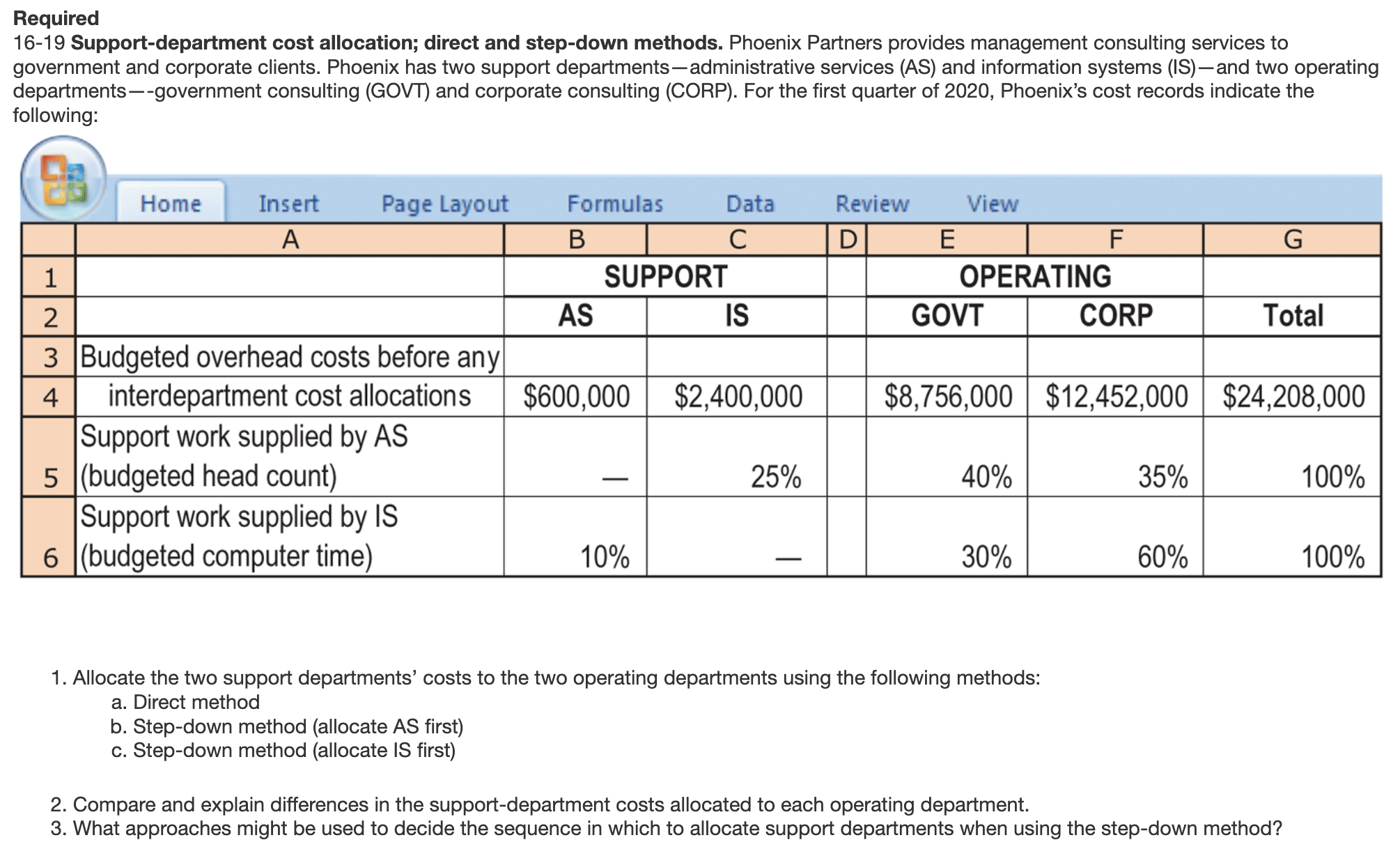 Solved by an EXPERT 1. ﻿Allocate the two support departments' costs to | Chegg.com