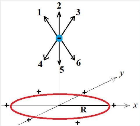 Solved Consider a positively charged circular ring of radius | Chegg.com
