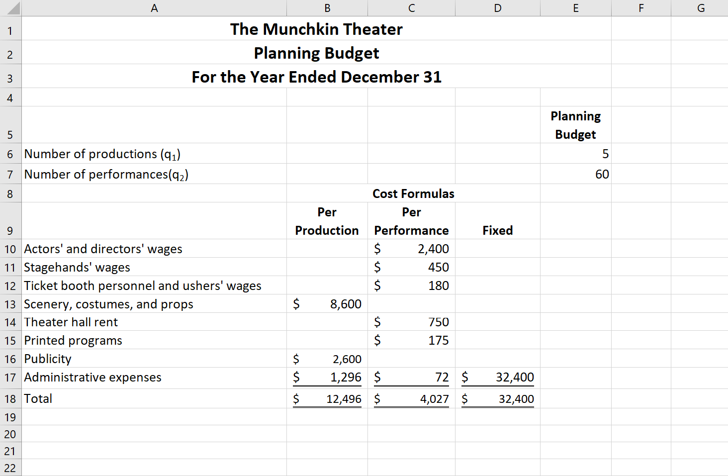 Solved I Cant Get My Excel Formulas Correct I Included All 