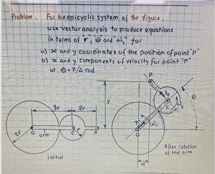 Solved Problem: For the epicyclic system of the figure use | Chegg.com
