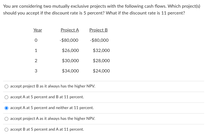Solved You are considering two mutually exclusive projects | Chegg.com