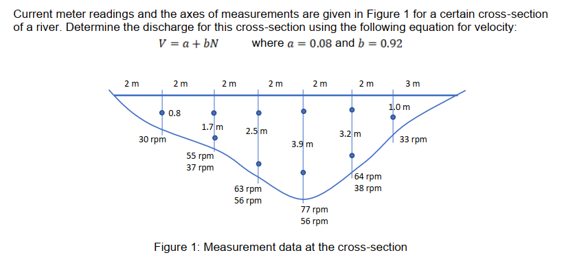 Solved Current meter readings and the axes of measurements | Chegg.com