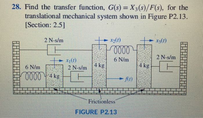 Solved 28. Find the transfer function, G(s) X3(s)/F(s), for | Chegg.com
