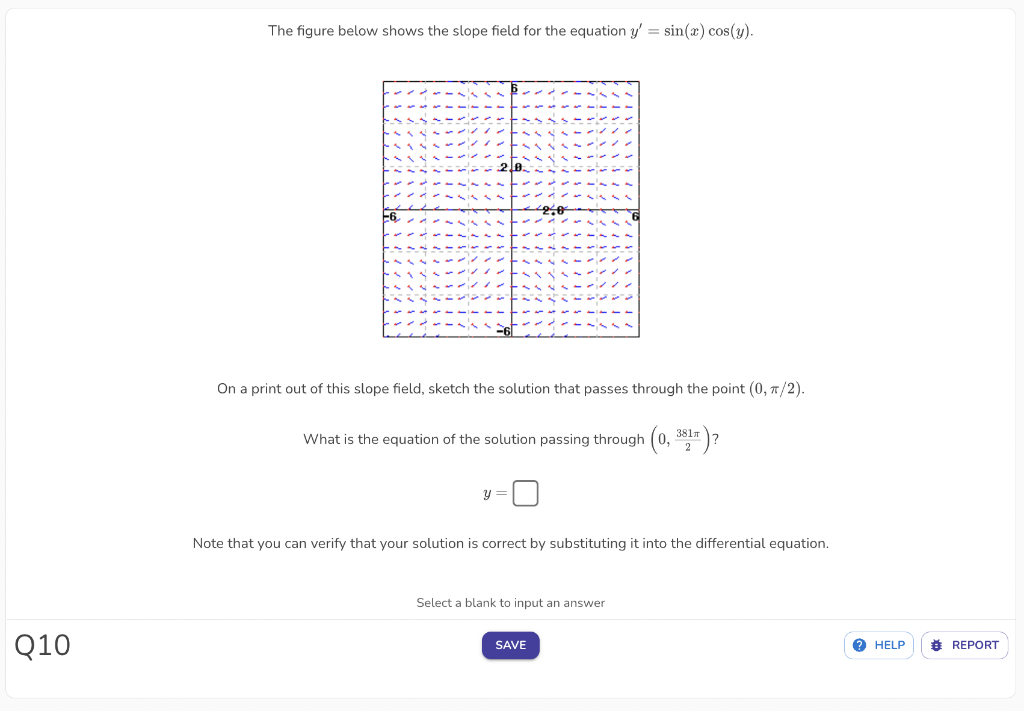 Solved The figure below shows the slope field for the | Chegg.com