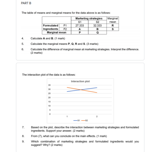 Solved PART B The table of means and marginal means for the | Chegg.com
