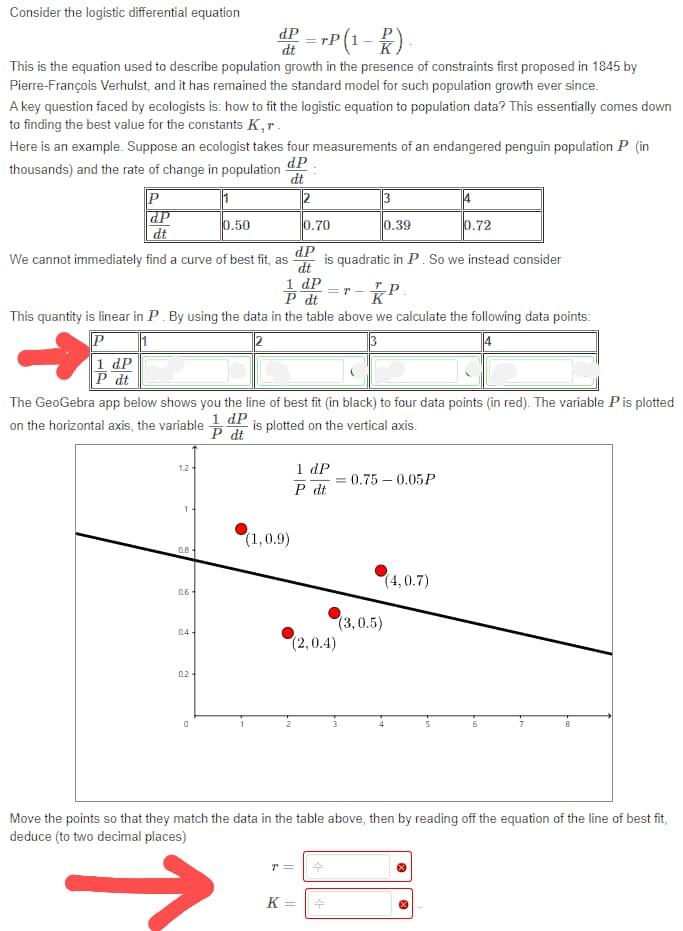 Solved Consider the logistic differential equation | Chegg.com