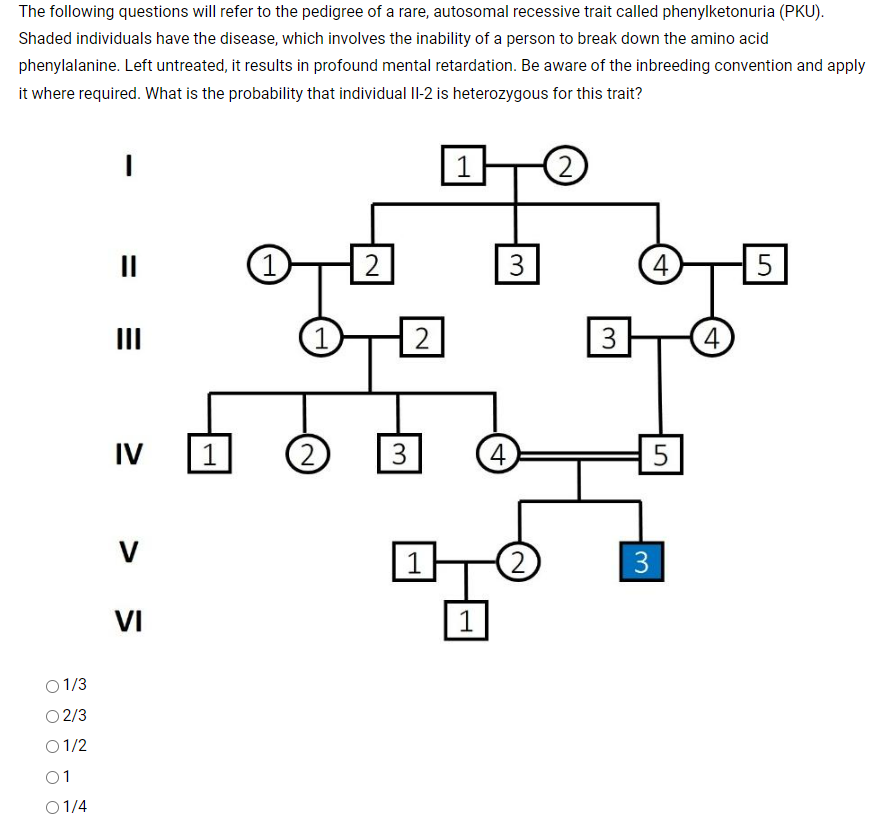 Solved 1. 2. From the same pedigree, what is the | Chegg.com