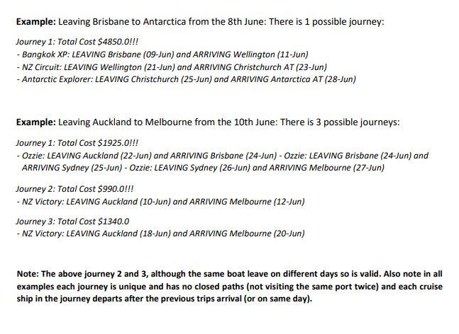 Solved Question 2) Luxury Cruises - 25 marks Obtain the | Chegg.com