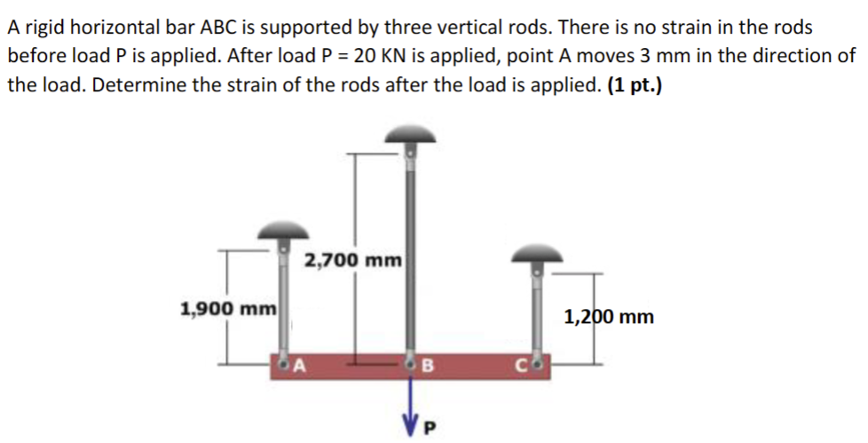 Solved A rigid horizontal bar ABC is supported by three | Chegg.com