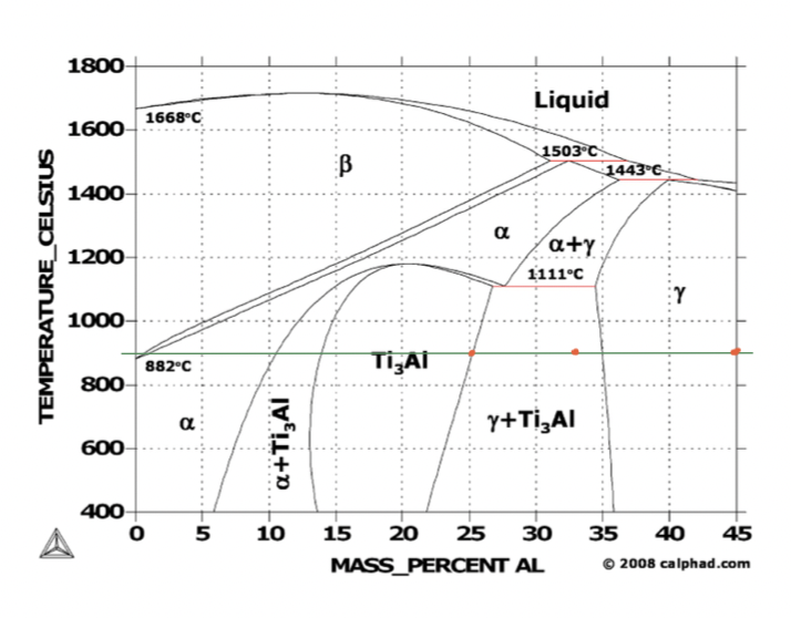 Solved Using the phase diagram below, find the weight | Chegg.com
