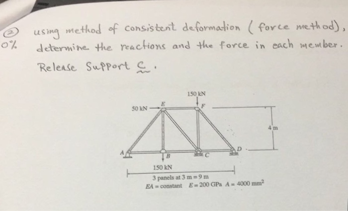 Using method of consistent deformation (force | Chegg.com