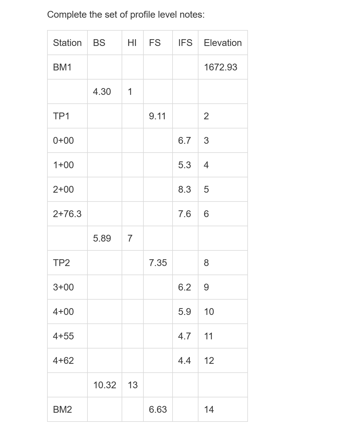 Solved Complete the set of profile level notes: | Chegg.com