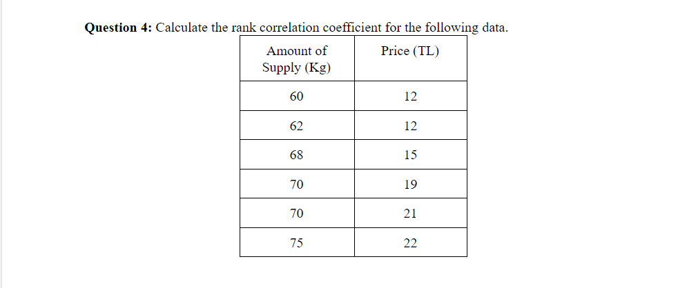 Solved Question 4: Calculate the rank correlation | Chegg.com