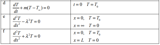 Solved Find the solution to the following ordinary | Chegg.com