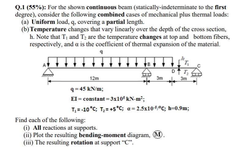 Solved Q.1 (55%): For the shown continuous beam | Chegg.com