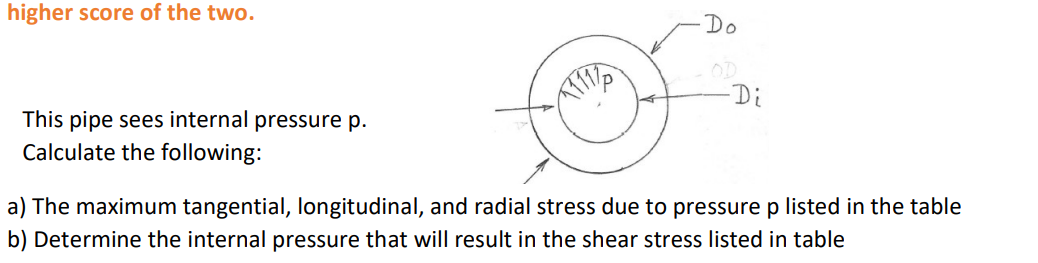 Solved This pipe sees internal pressure p. Calculate the | Chegg.com